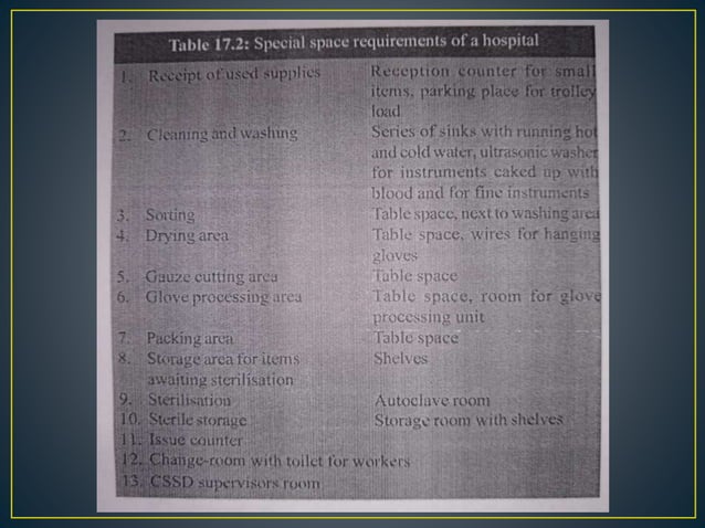 Central sterile supply department(cssd) | PPTX | Healthcare Industry ...