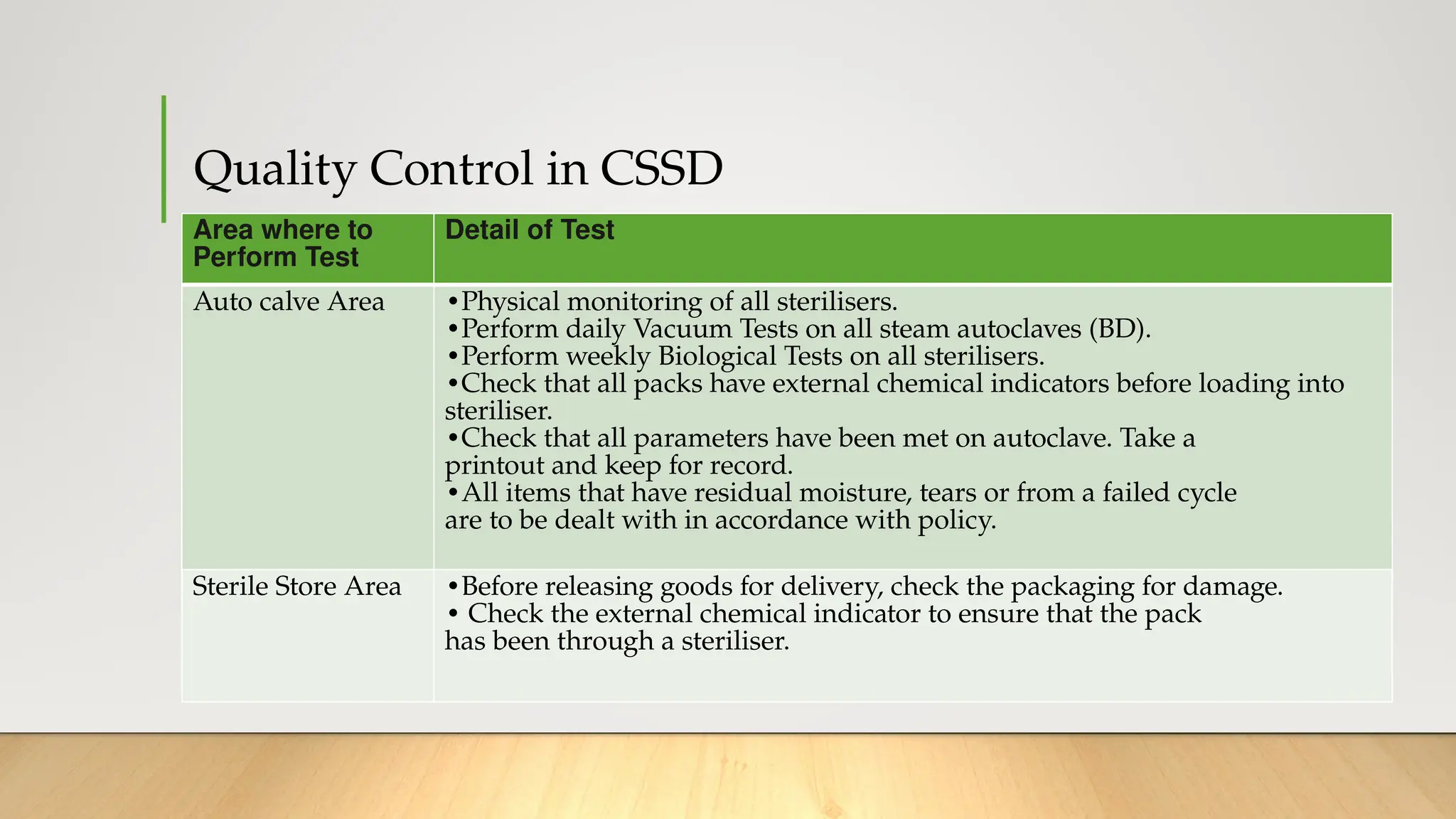 CENTRAL STERILE SUPPLY DEPARTMENT (CSSD) By Sachin dwivedi.pptx