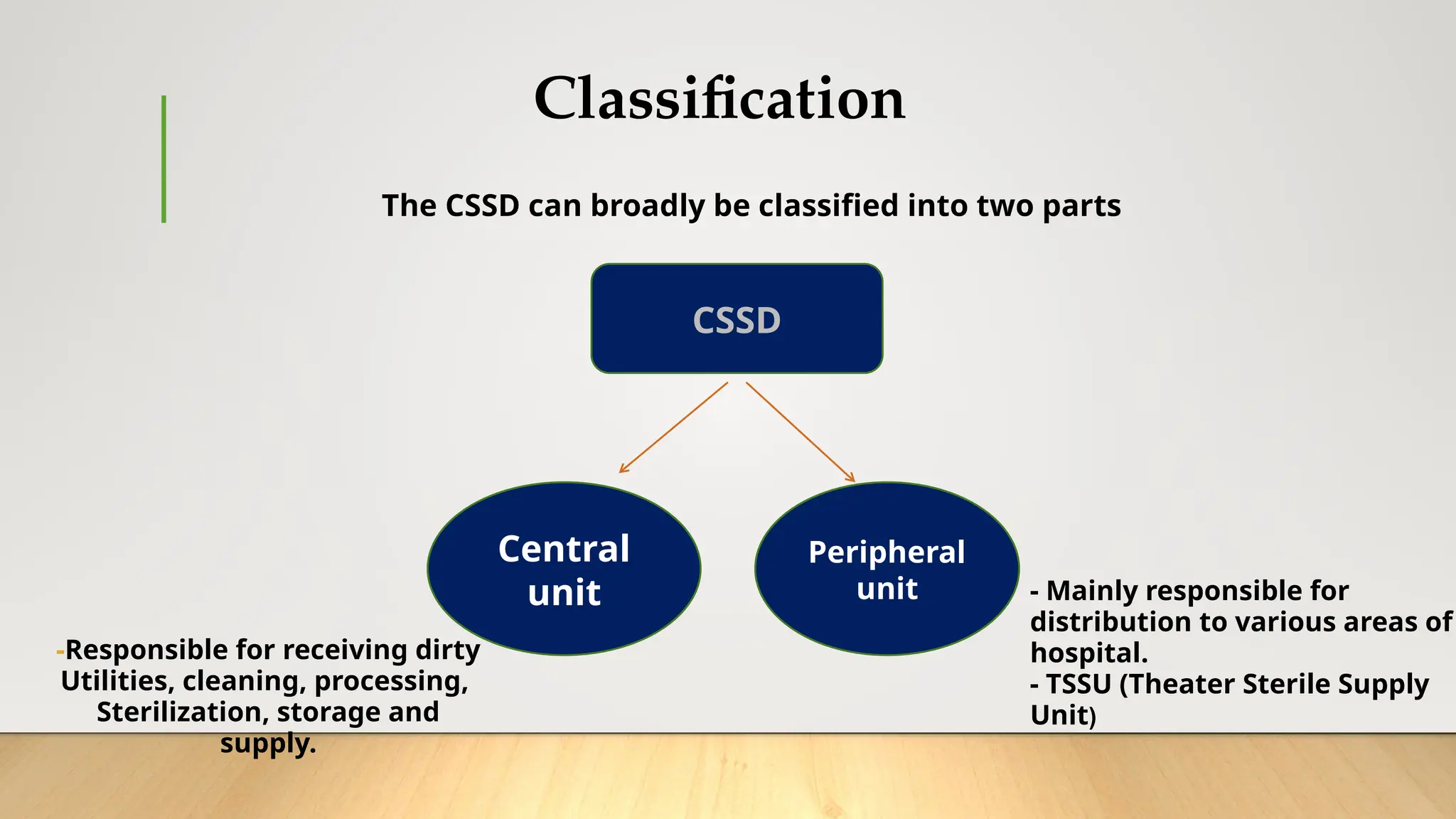 CENTRAL STERILE SUPPLY DEPARTMENT (CSSD) By Sachin dwivedi.pptx