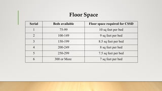 CENTRAL STERILE SUPPLY DEPARTMENT (CSSD) By Sachin dwivedi.pptx