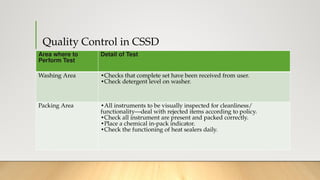 CENTRAL STERILE SUPPLY DEPARTMENT (CSSD) By Sachin dwivedi.pptx