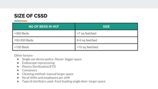 CENTRAL STERILE SUPPLY DEPARTMENT & FLASH STERILIZATION.pptx