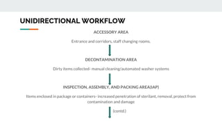 CENTRAL STERILE SUPPLY DEPARTMENT & FLASH STERILIZATION.pptx