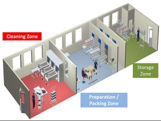 Central sterilization supply department