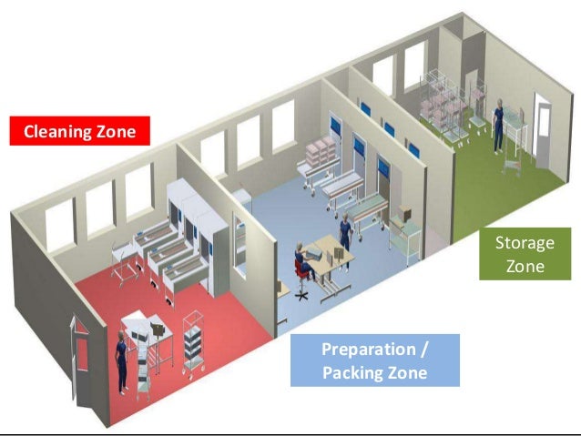 Central sterilization supply department