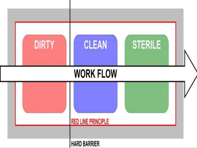Central sterilization supply department