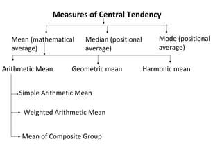 Central tendency | PPT | Physics | Science