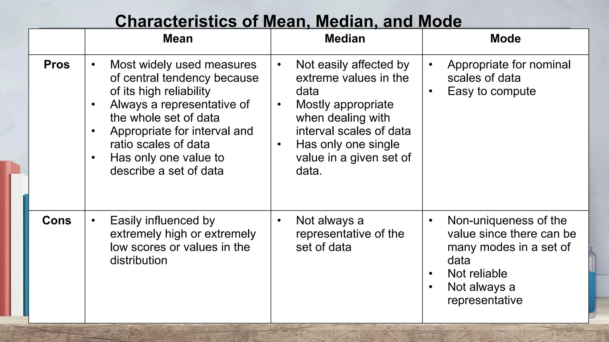 Measures of Central Tendency - Grouped Data | PPTX