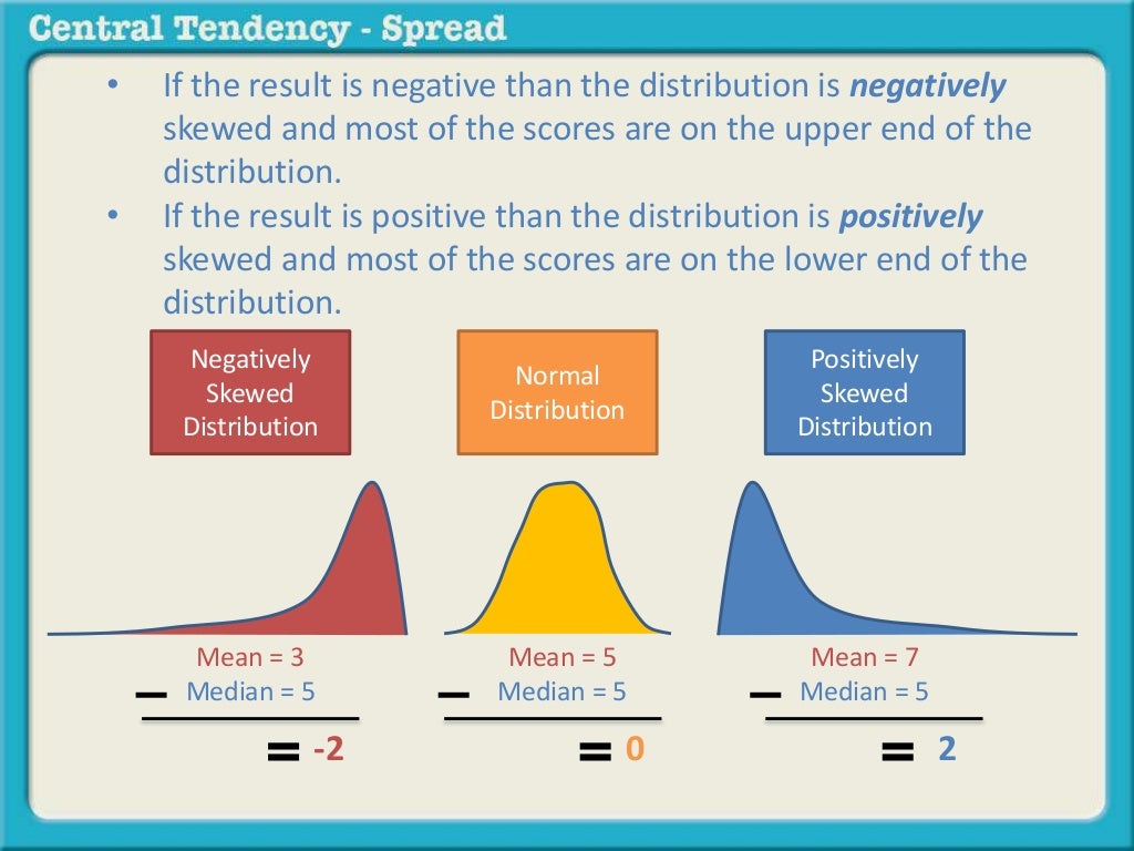Central tendency spread