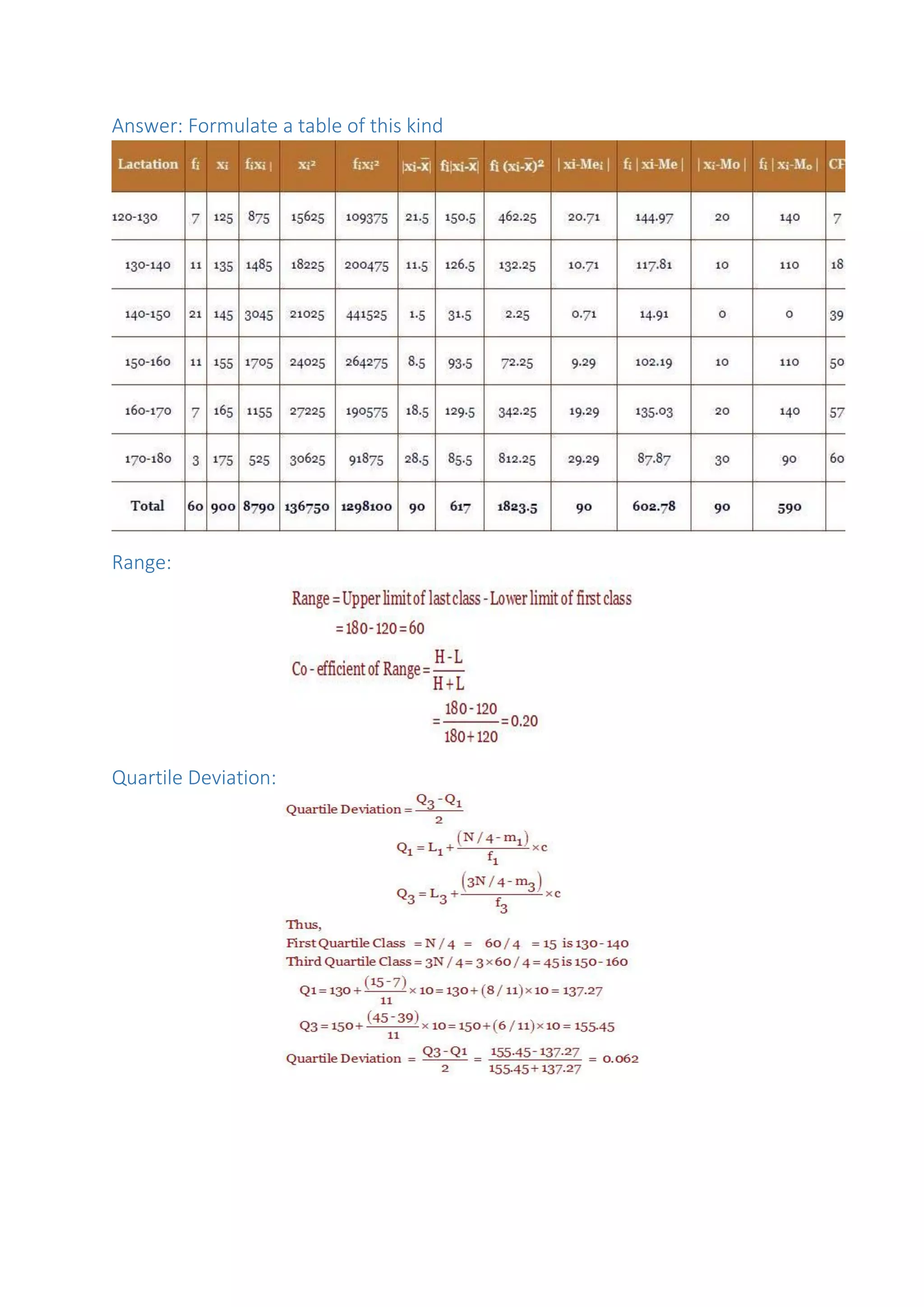 Central tendency and Measure of Dispersion | PDF
