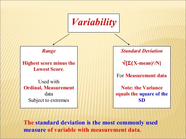 Central tendency Measures and Variability