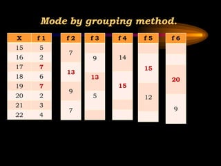 Central tendency and Variation or Dispersion | PPTX | Business ...