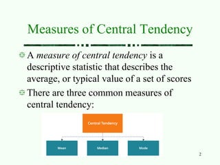 Central Tendency_Final.ppt