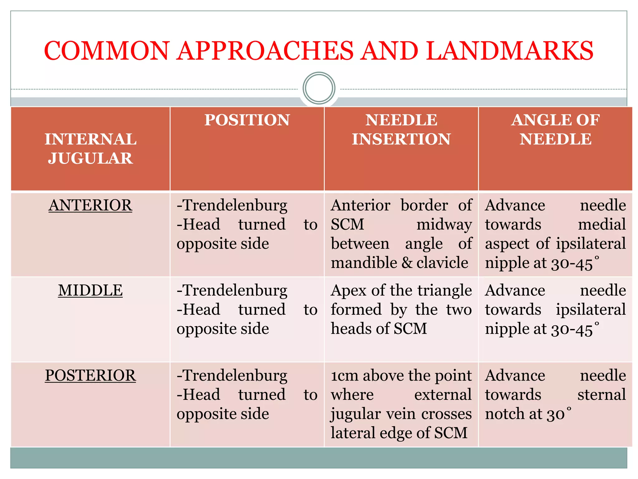 Central venous cannulation | PPTX