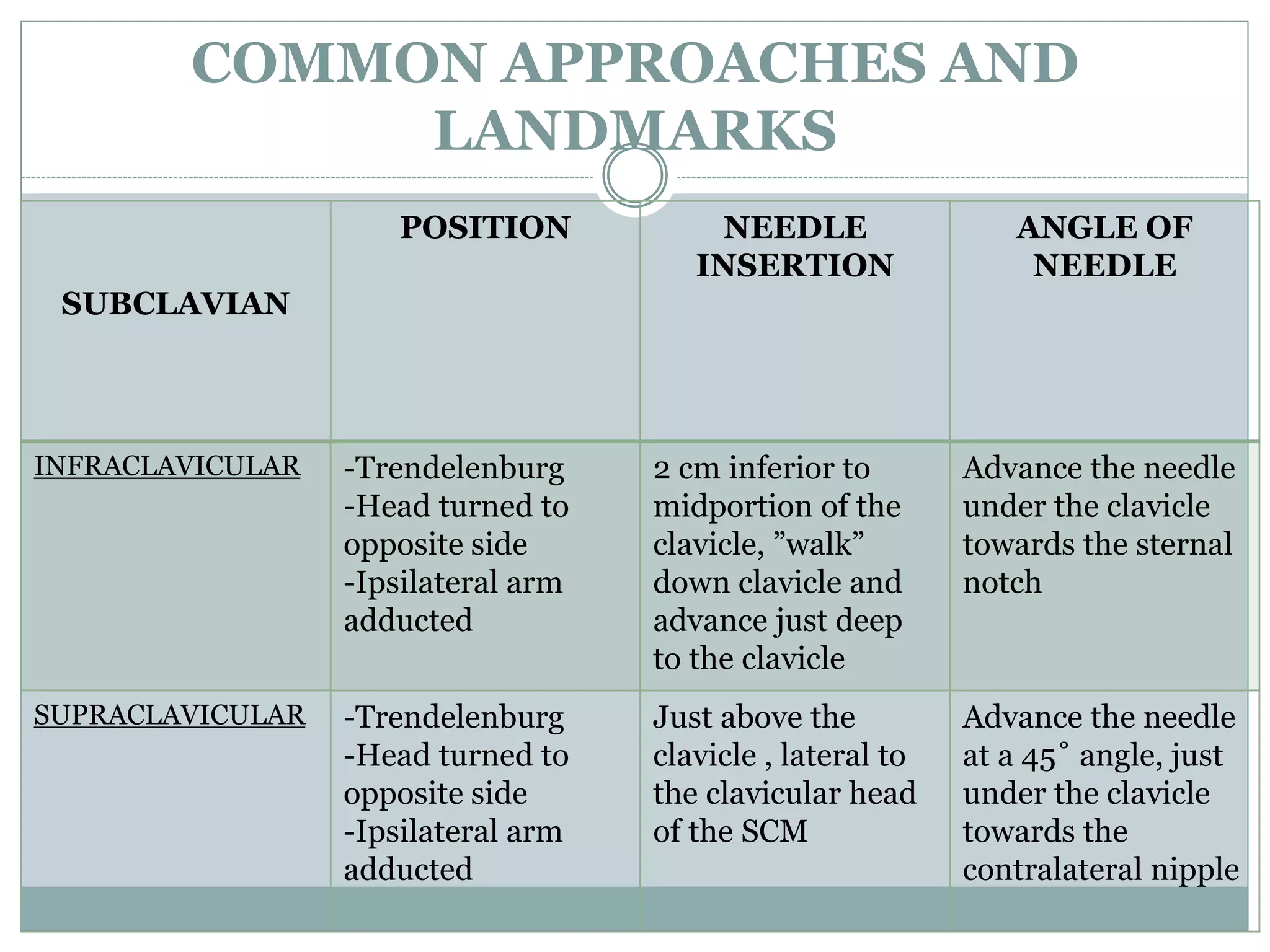 Central venous cannulation | PPTX