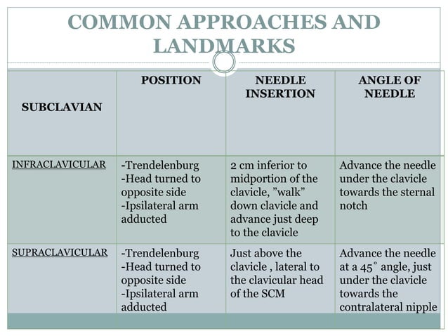 Central venous cannulation | PPTX