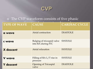 centralvenouscatheter-1.pdf