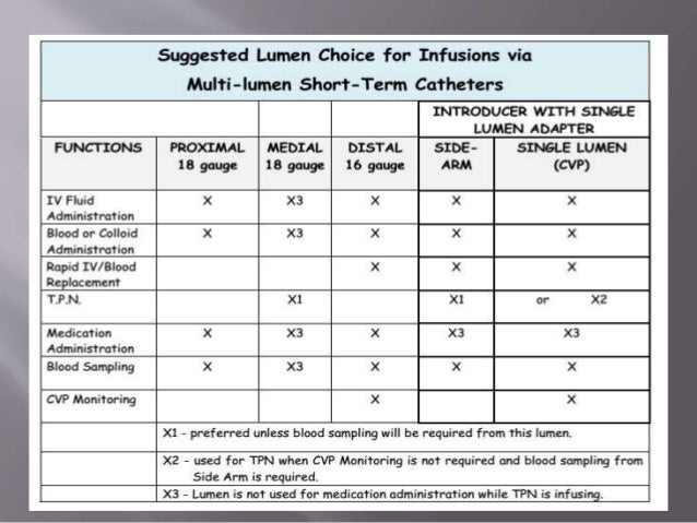CENTRAL VENOUS CATHETER