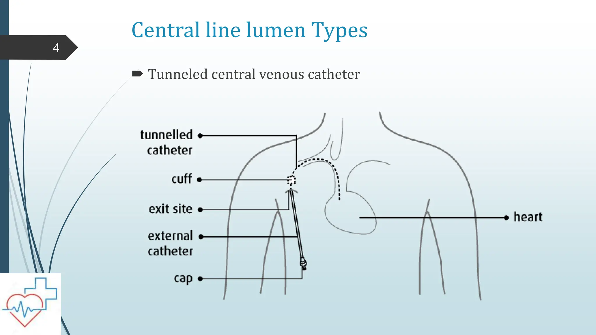 Central venous catheter Introductio.pptx
