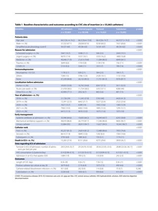 Central venous catheter-related infection does insertion site still ...