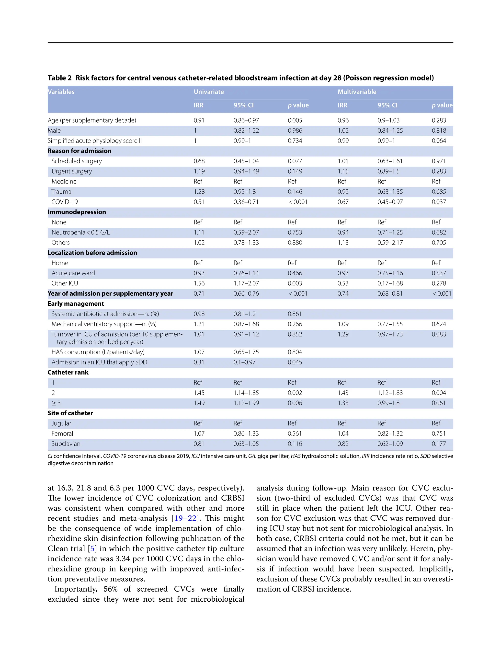 Central venous catheter-related infection does insertion site still ...