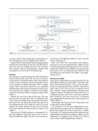 Central venous catheter-related infection does insertion site still ...