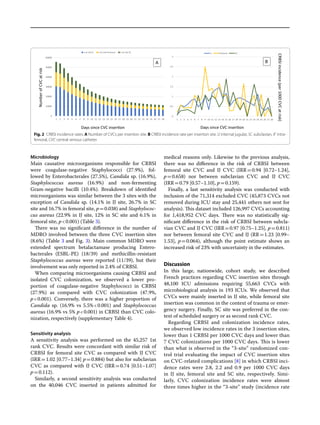 Central venous catheter-related infection does insertion site still ...