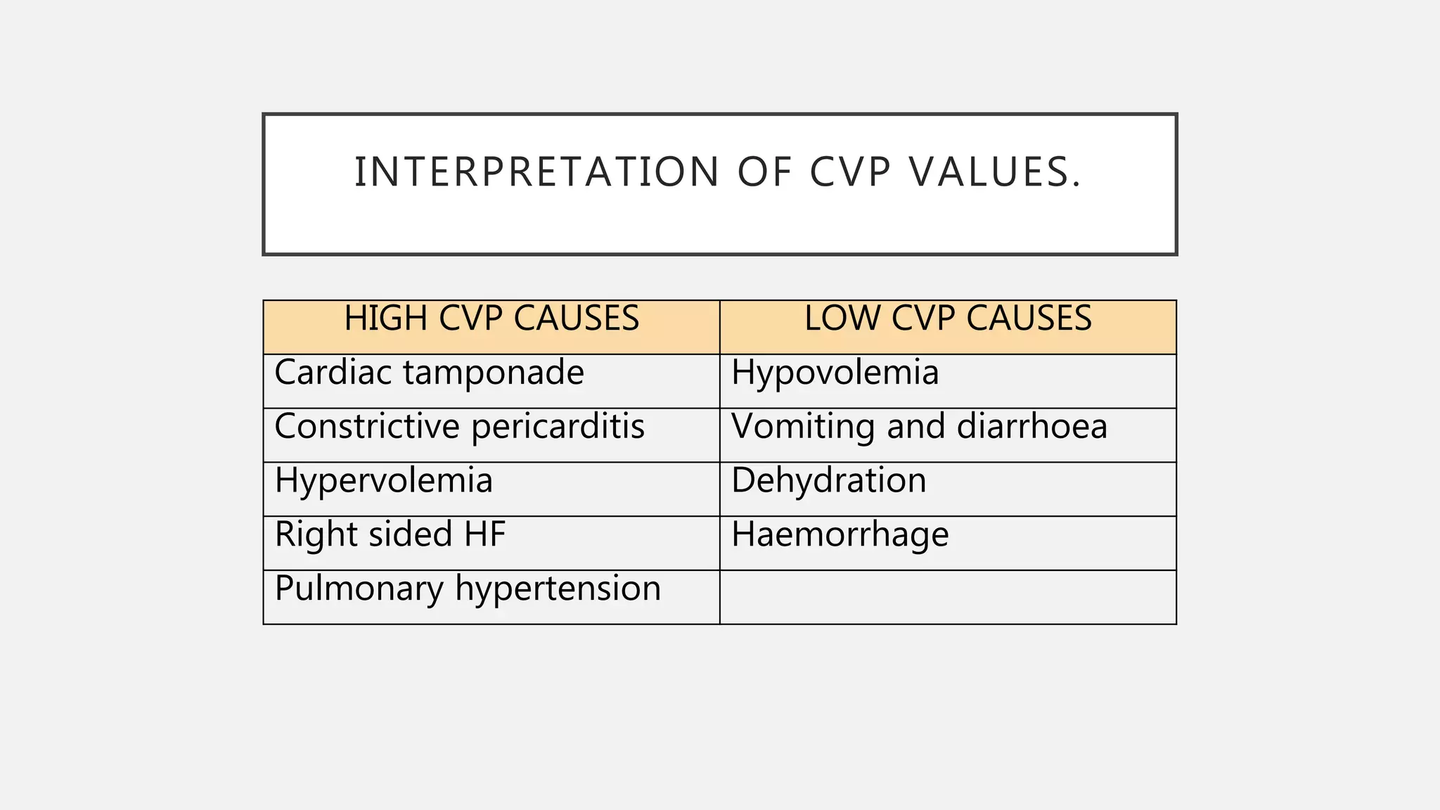 CENTRAL VENOUS PRESSURE MONITORING.pptx