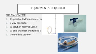 CENTRAL VENOUS PRESSURE MONITORING.pptx