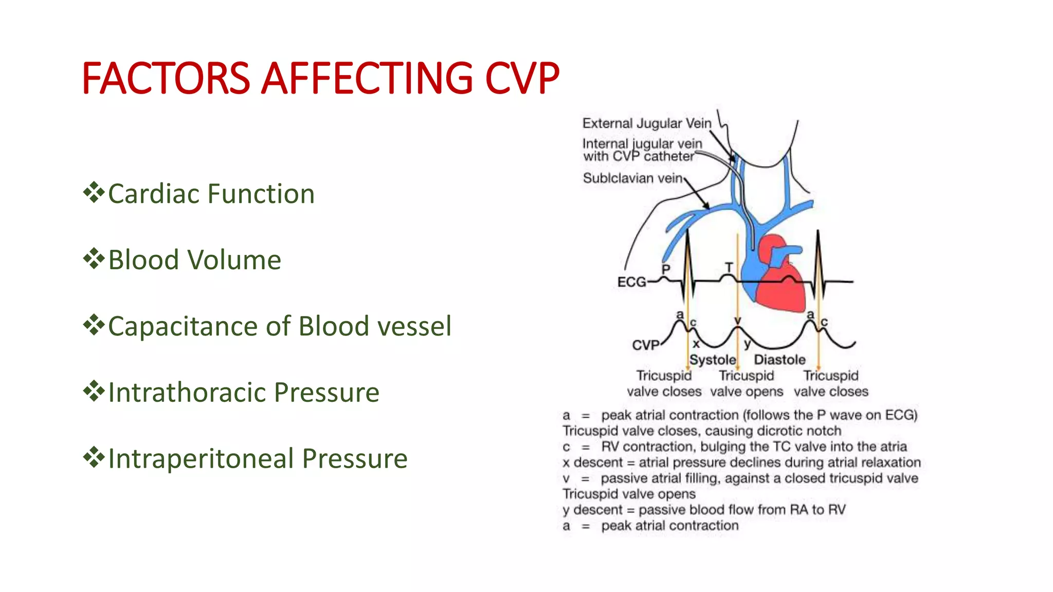 CENTRAL VENOUS PRESSURE.pptx