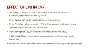 CENTRAL VENOUS PRESSURE.pptx