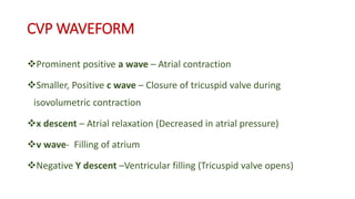 CENTRAL VENOUS PRESSURE.pptx