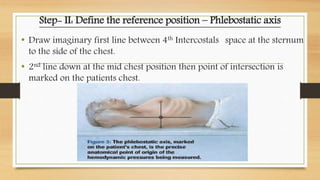 Central venous pressure monitoring - Pooja Murkar | PPTX