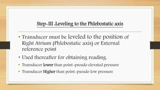 Central venous pressure monitoring - Pooja Murkar | PPTX