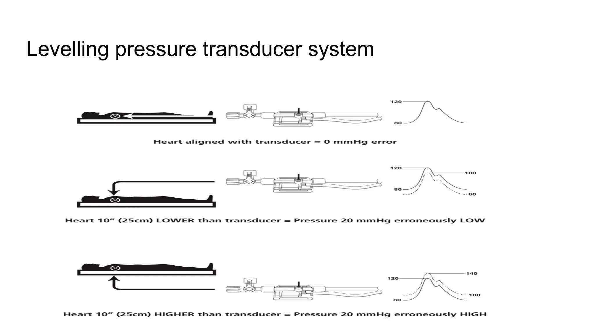 CENTRAL VENOUS PRESSURE MONITORINGG.pptx