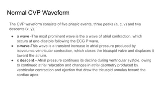 CENTRAL VENOUS PRESSURE MONITORINGG.pptx