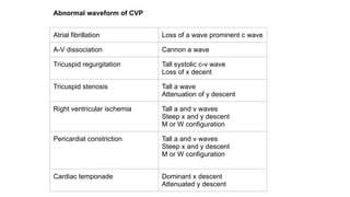 CENTRAL VENOUS PRESSURE MONITORINGG.pptx