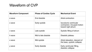 CENTRAL VENOUS PRESSURE MONITORINGG.pptx