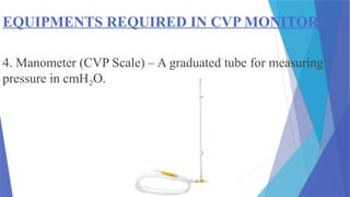CENTRAL VENOUS PRESSURE MONITORING and nursing management.pptx
