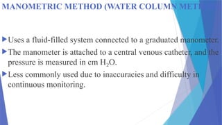 CENTRAL VENOUS PRESSURE MONITORING and nursing management.pptx