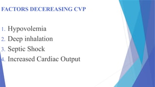 CENTRAL VENOUS PRESSURE MONITORING and nursing management.pptx
