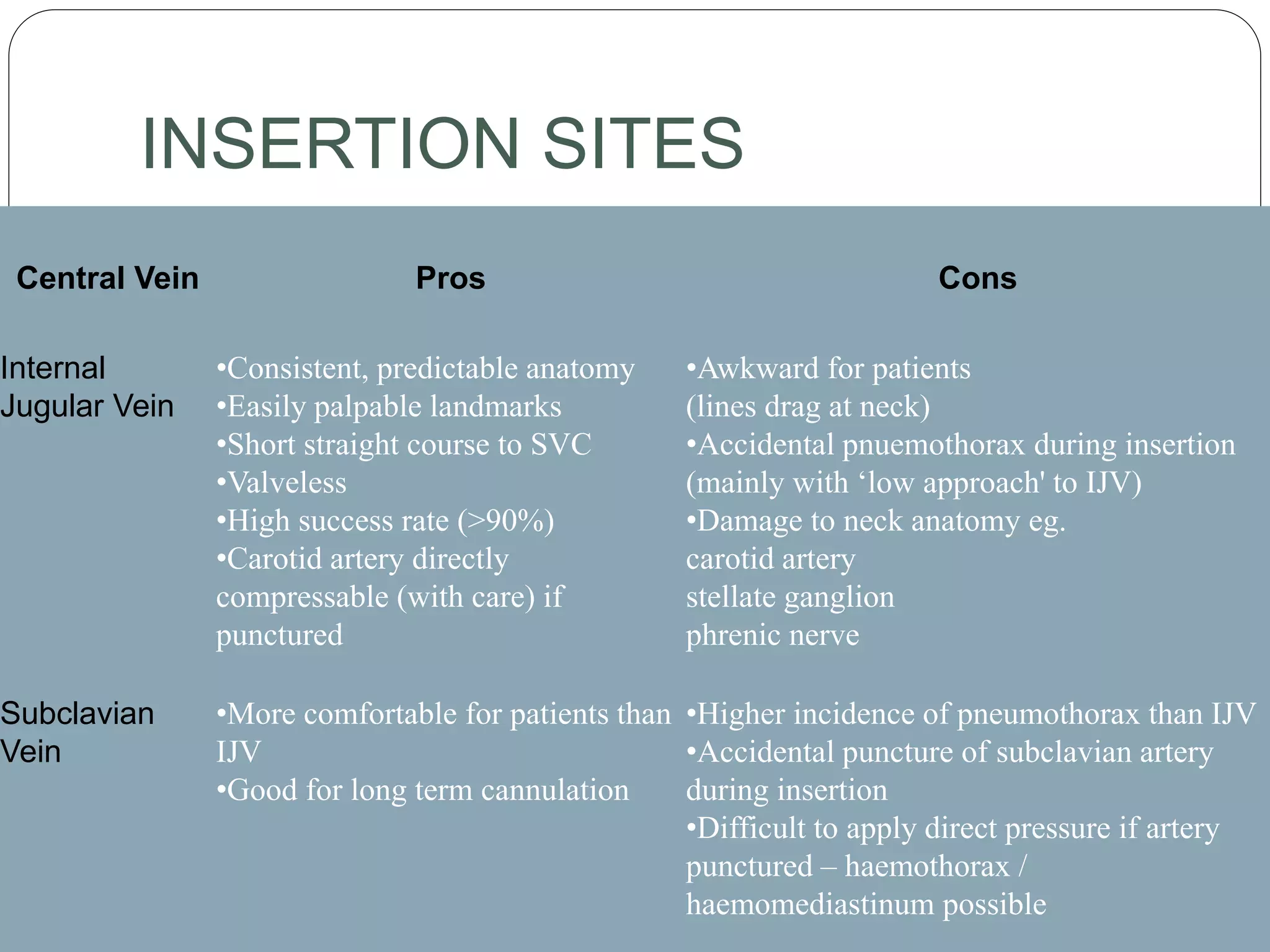 Central venous pressure monitoring | PPTX