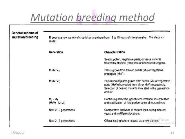 MUTATION BREEDING - A NEW ERA OF SCIENCE | PPT