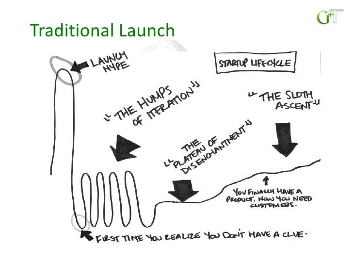 Launching Meaning