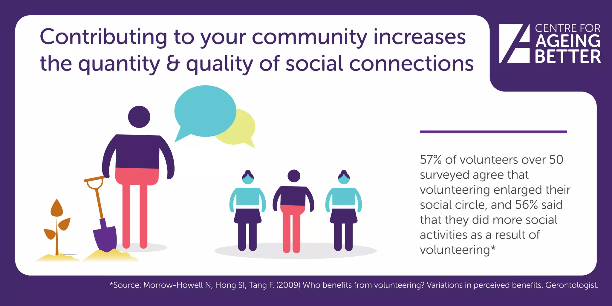 Community Contributions Infographic | PDF