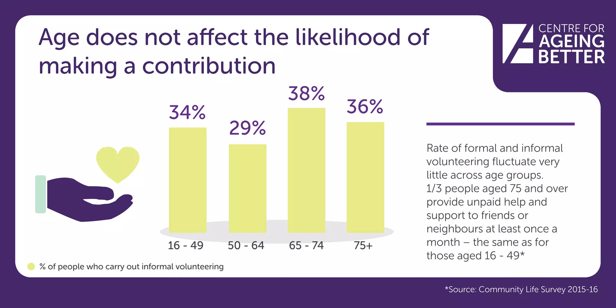 Community Contributions Infographic | PDF