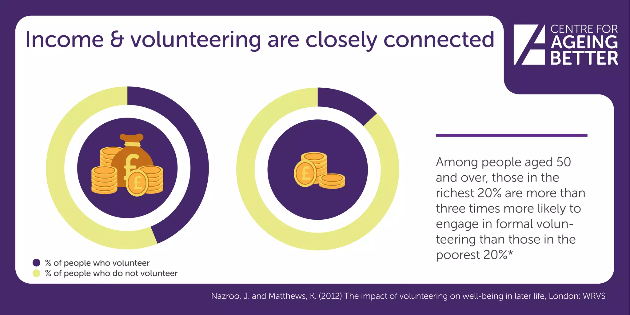 Community Contributions Infographic | PDF