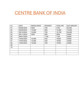 Central Bank of India loan account clear | PDF