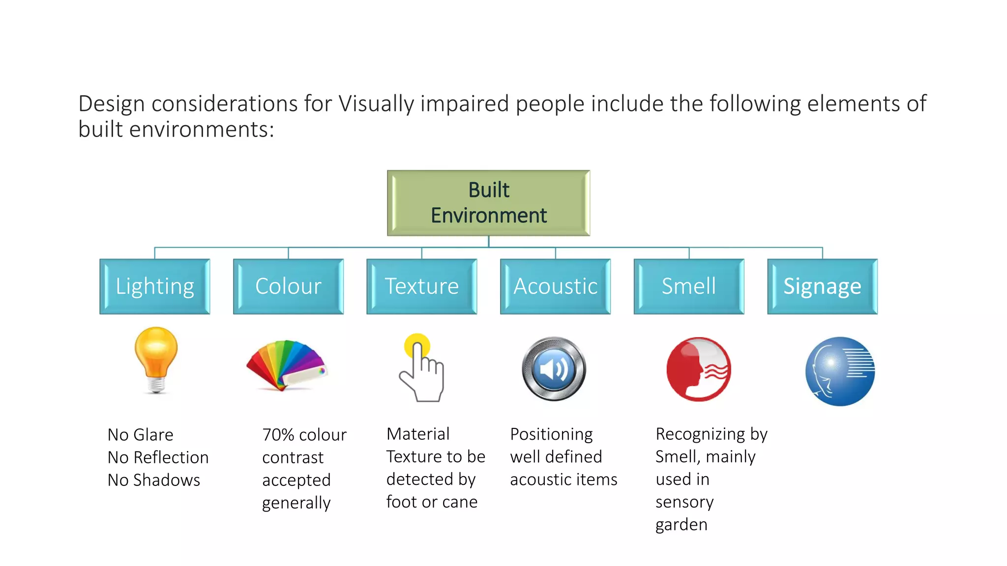Centre for visually impaired | PDF