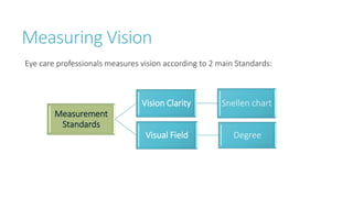 Centre for visually impaired | PDF